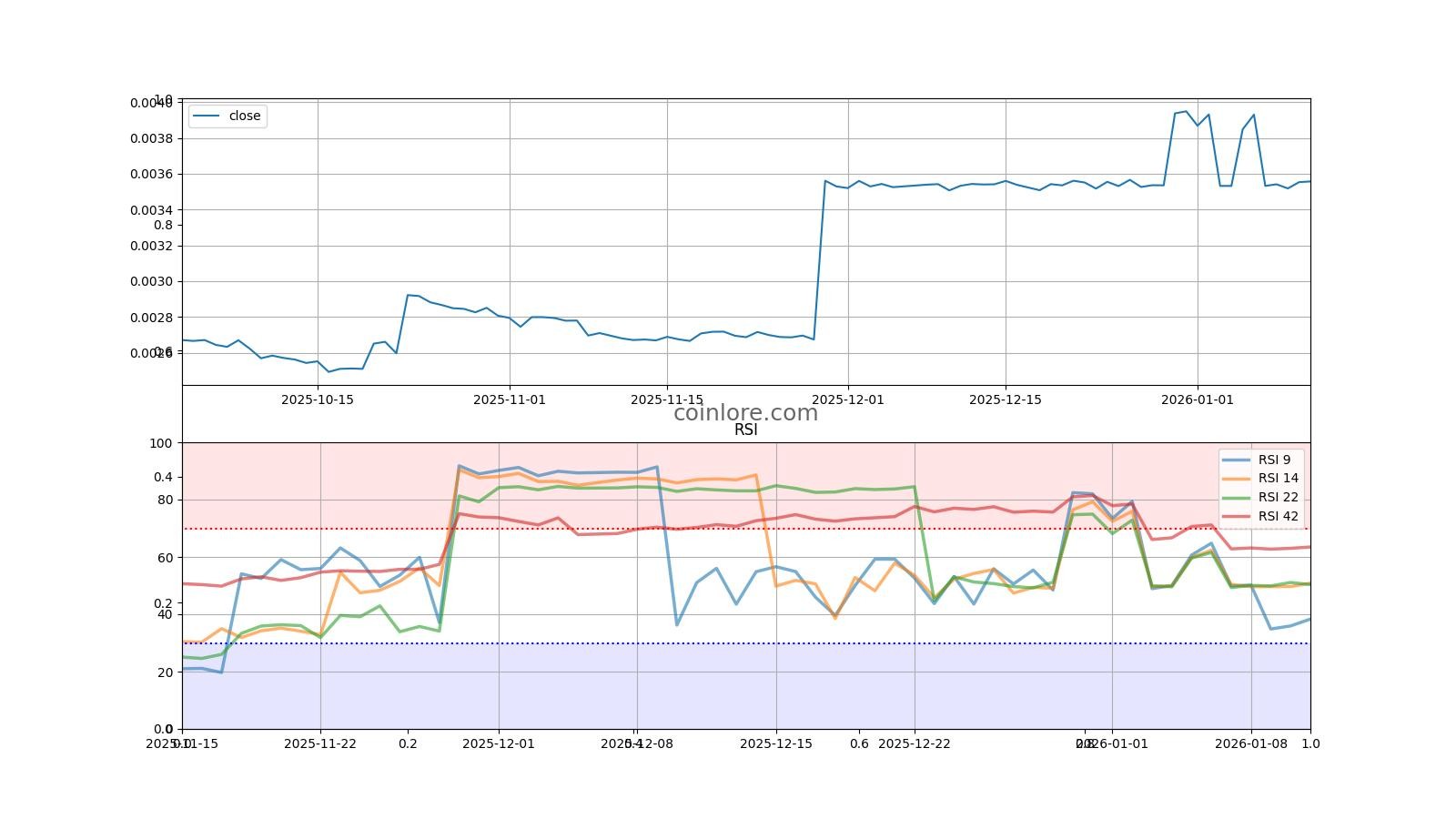 Ryo Currency RSI indicator