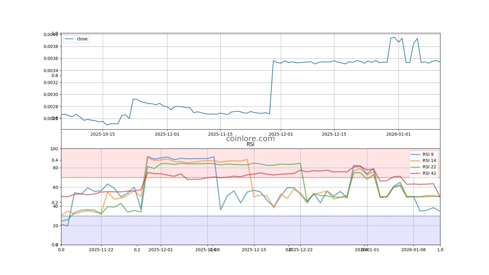 Ryo Currency RSI indicator