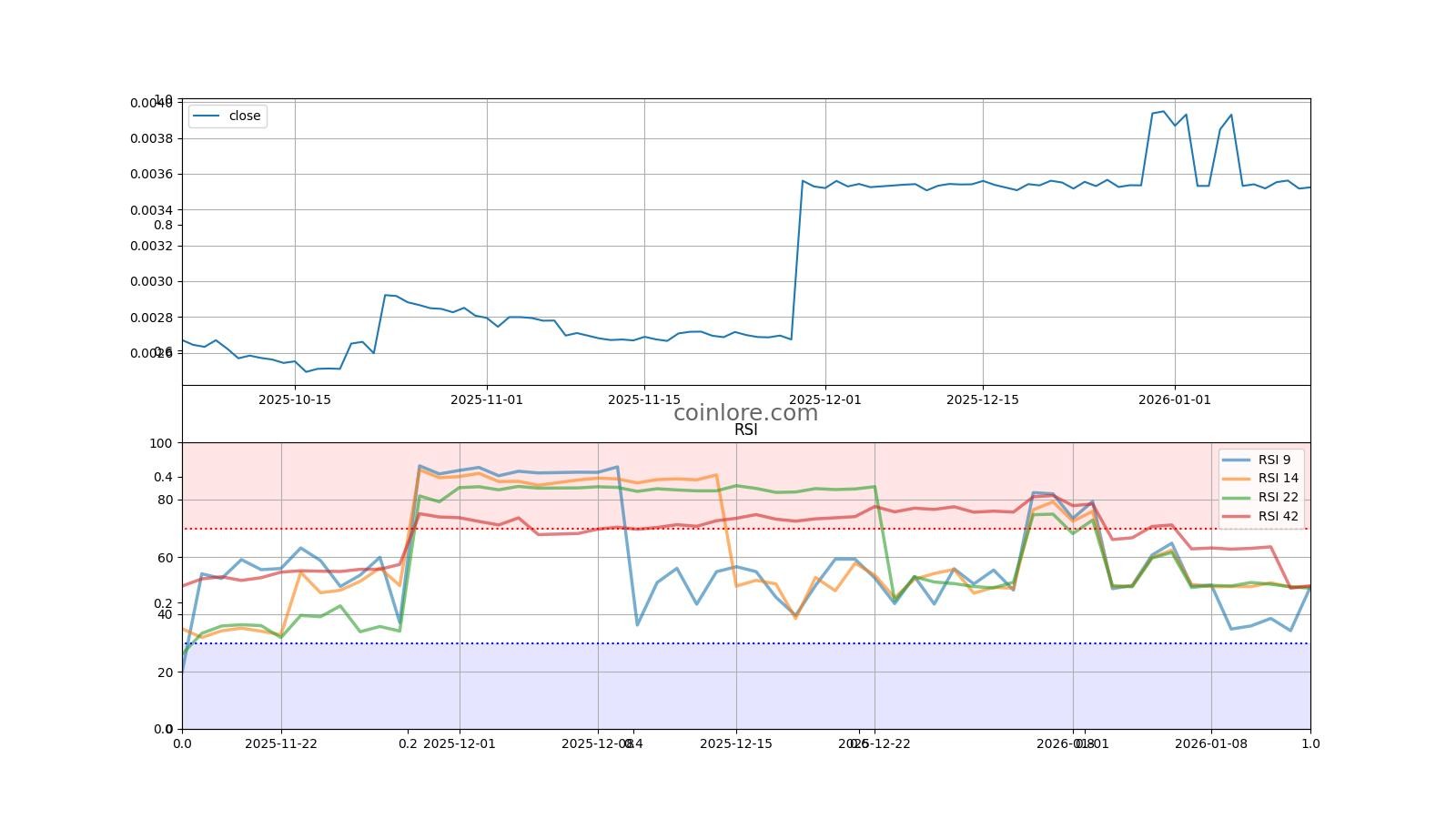 Ryo Currency RSI indicator
