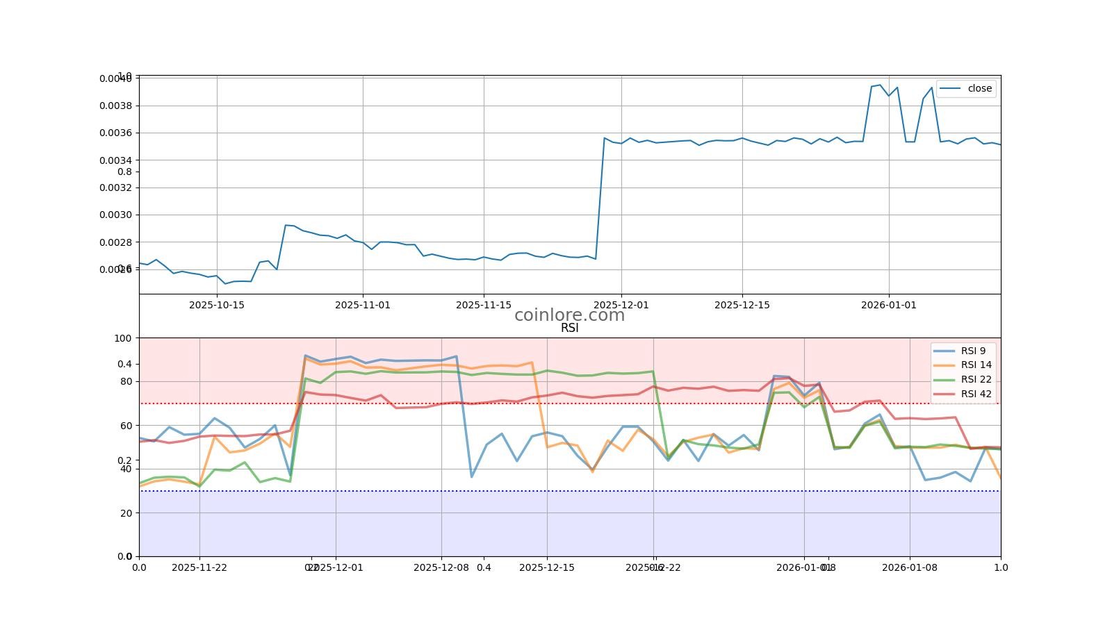 Ryo Currency RSI indicator