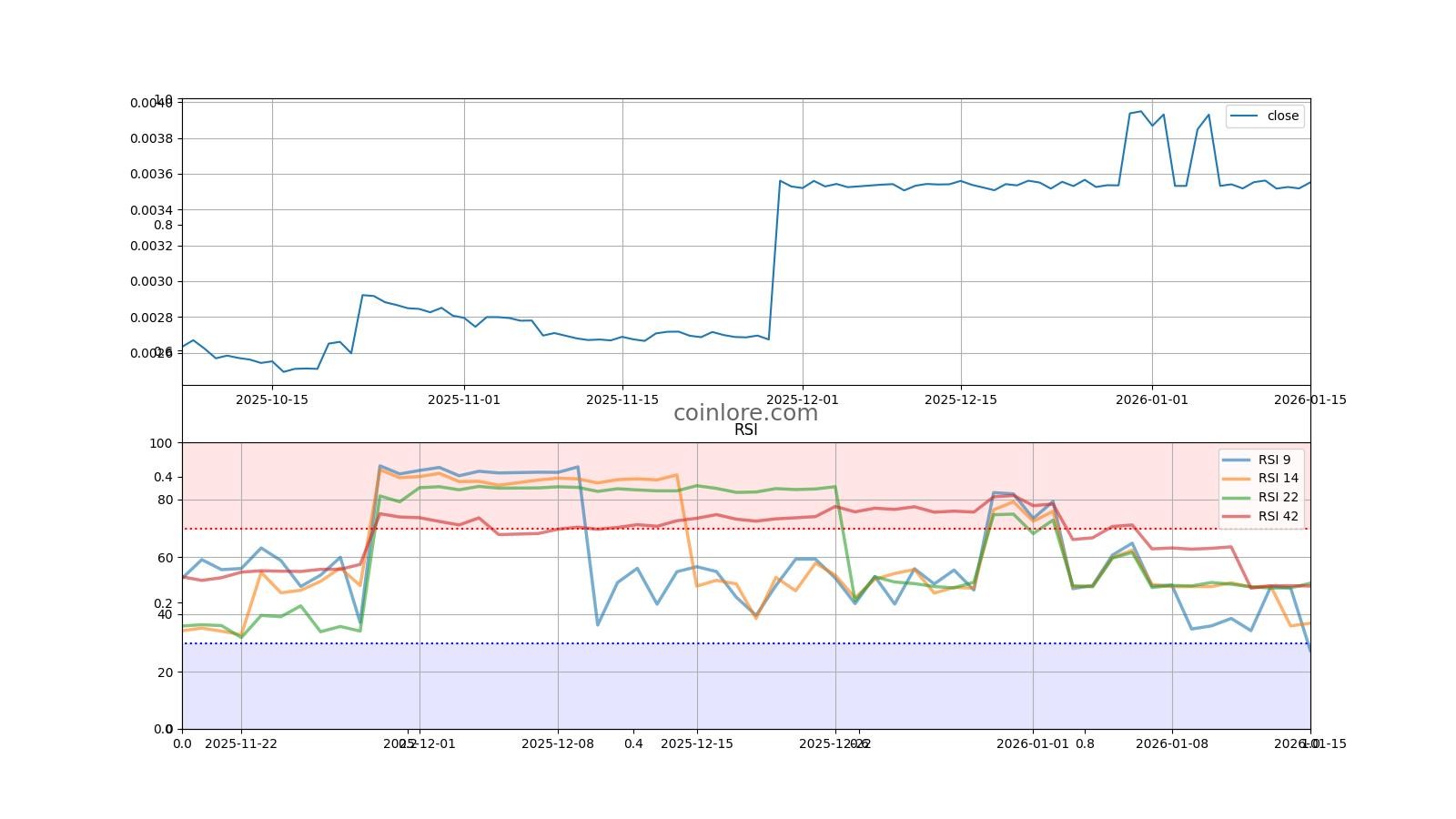 Ryo Currency RSI indicator
