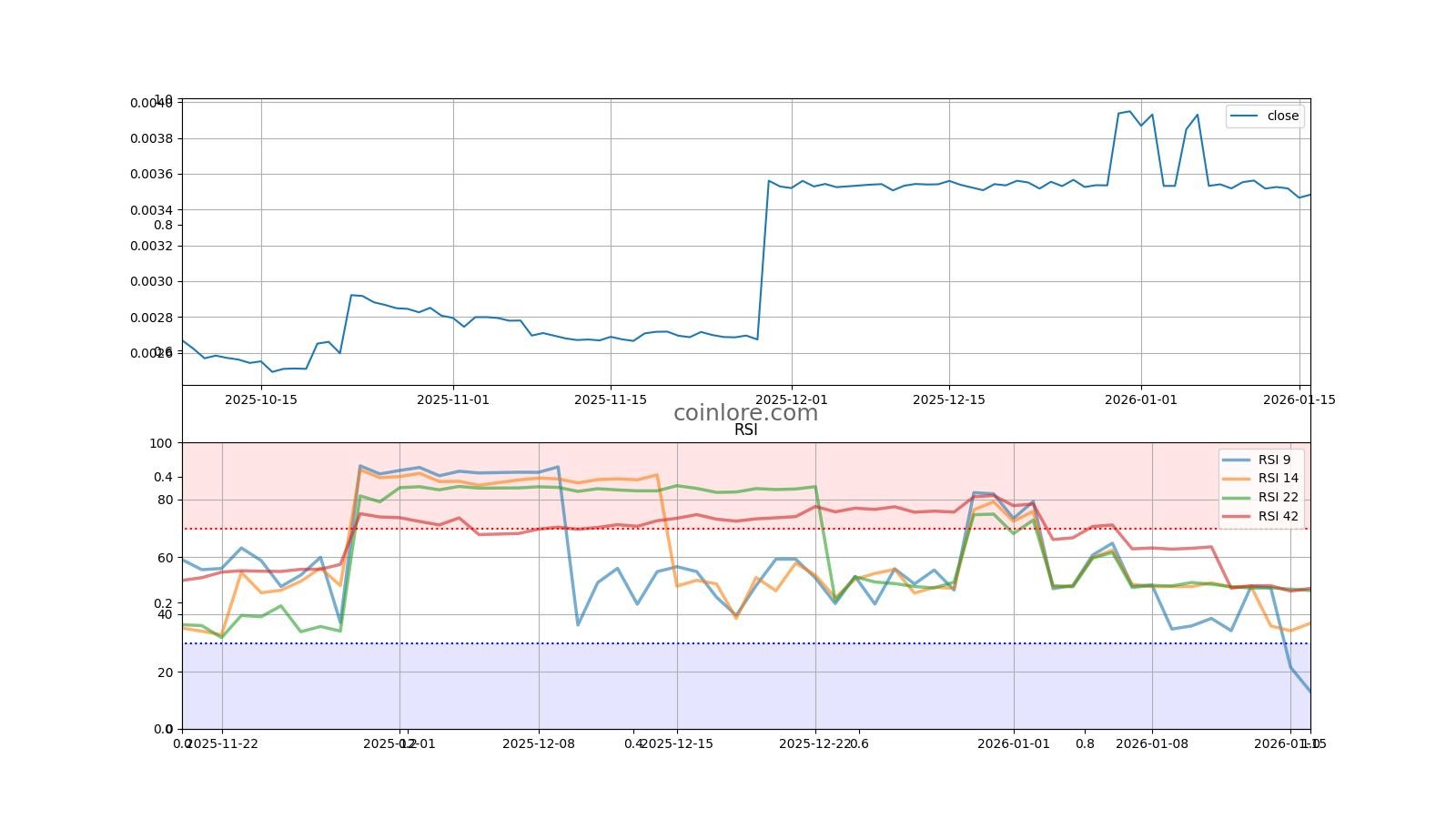Ryo Currency RSI indicator