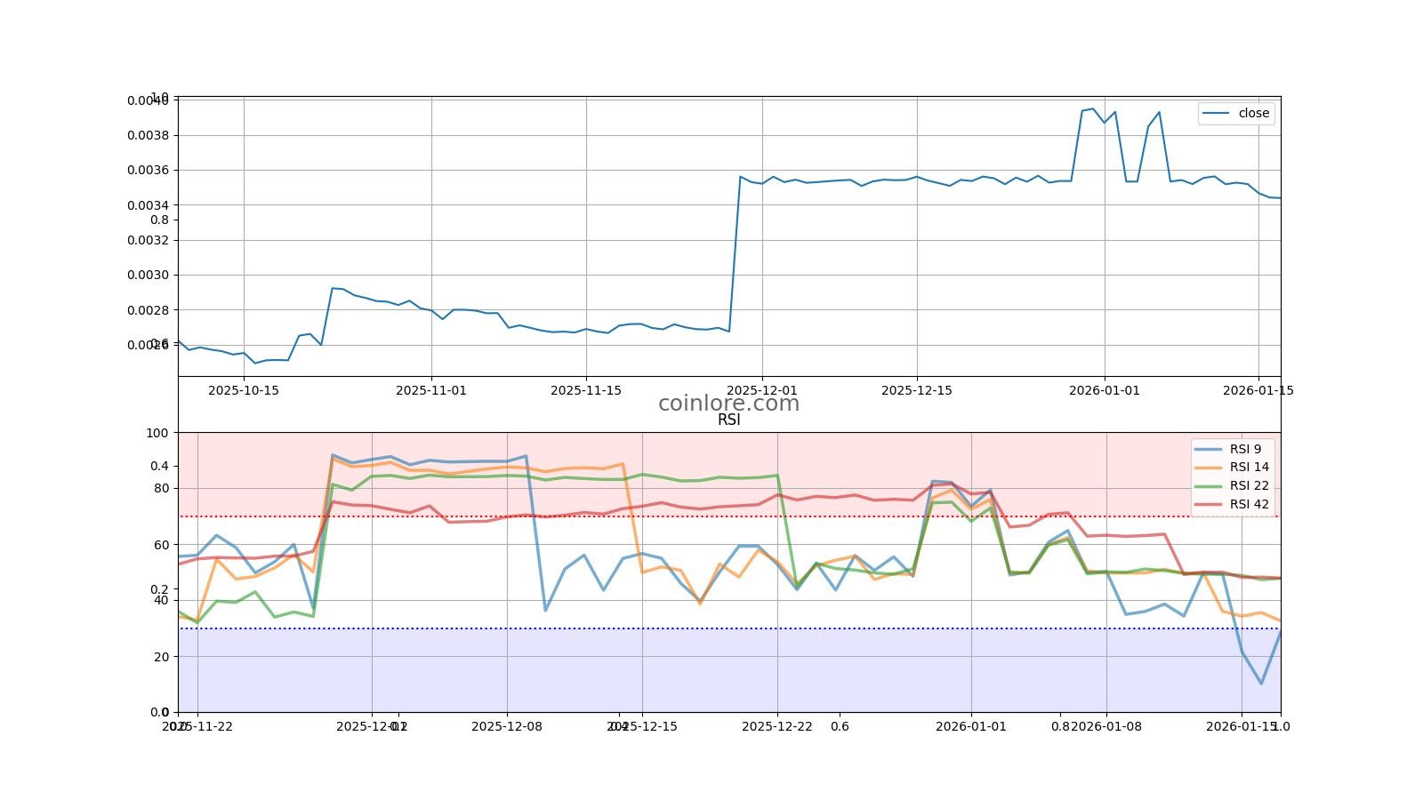 Ryo Currency RSI indicator
