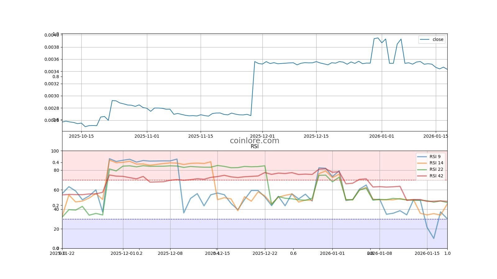 Ryo Currency RSI indicator