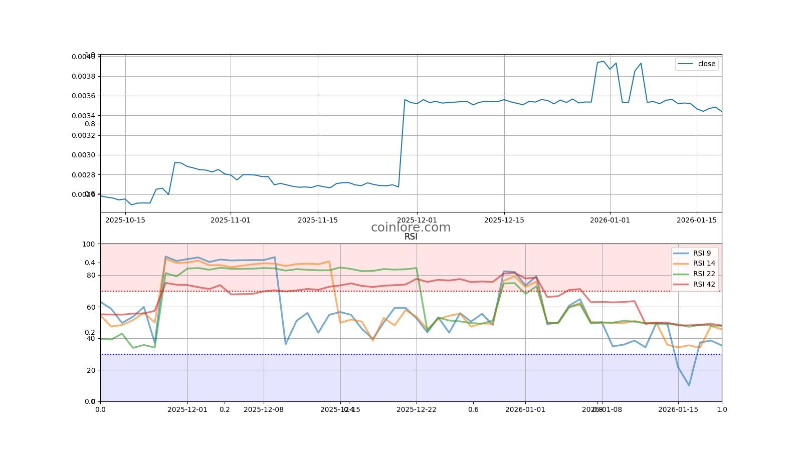 Ryo Currency RSI indicator