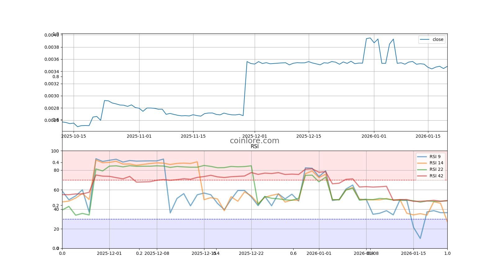 Ryo Currency RSI indicator
