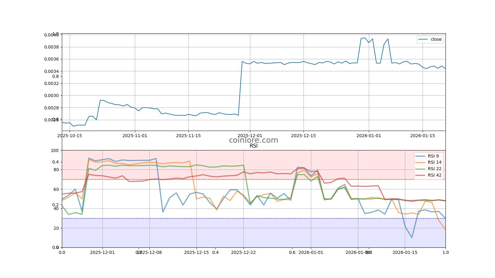 Ryo Currency RSI indicator