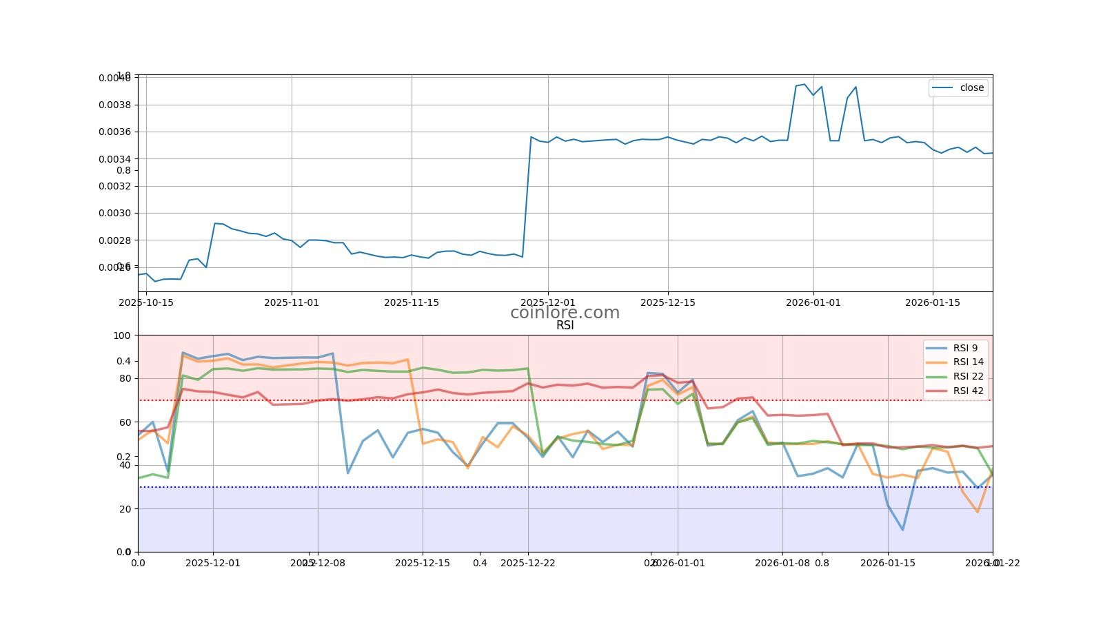 Ryo Currency RSI indicator