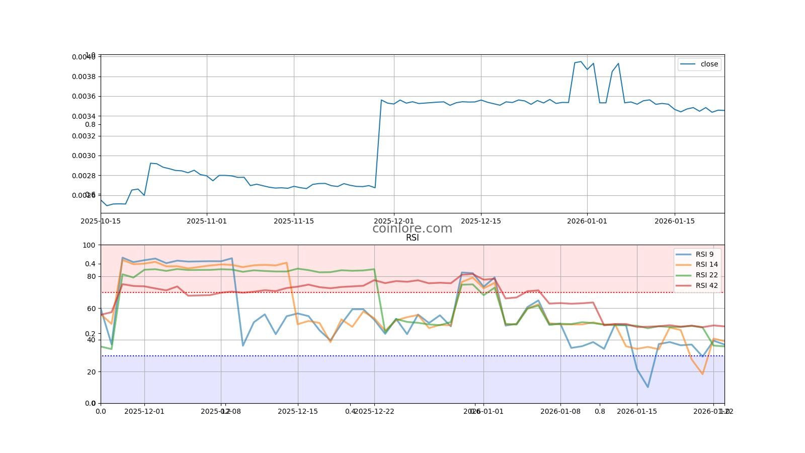 Ryo Currency RSI indicator