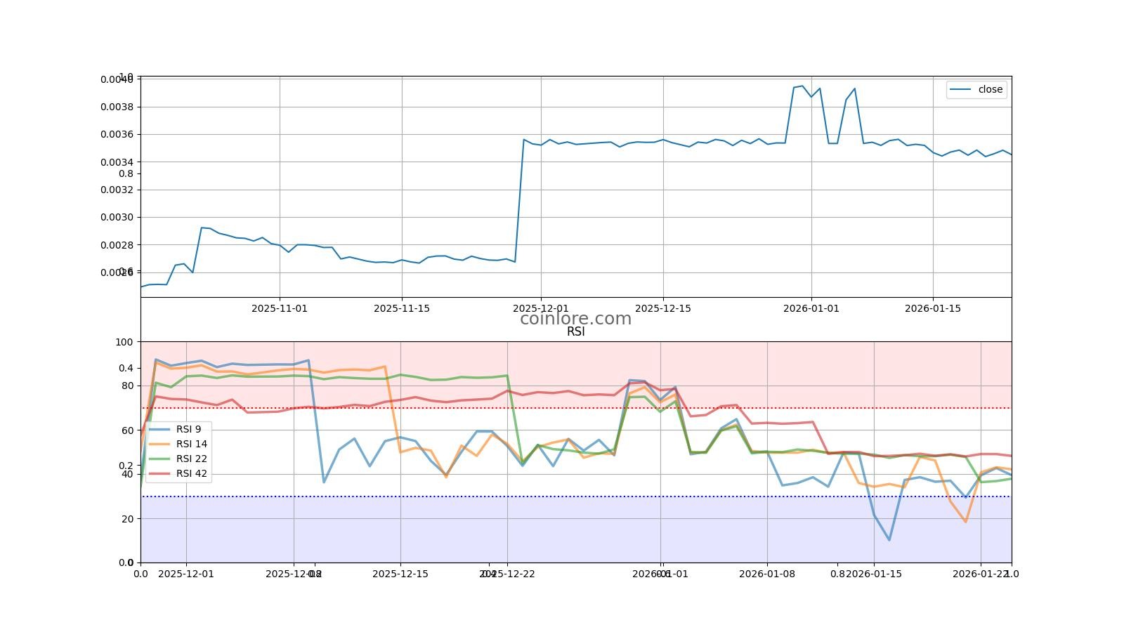 Ryo Currency RSI indicator