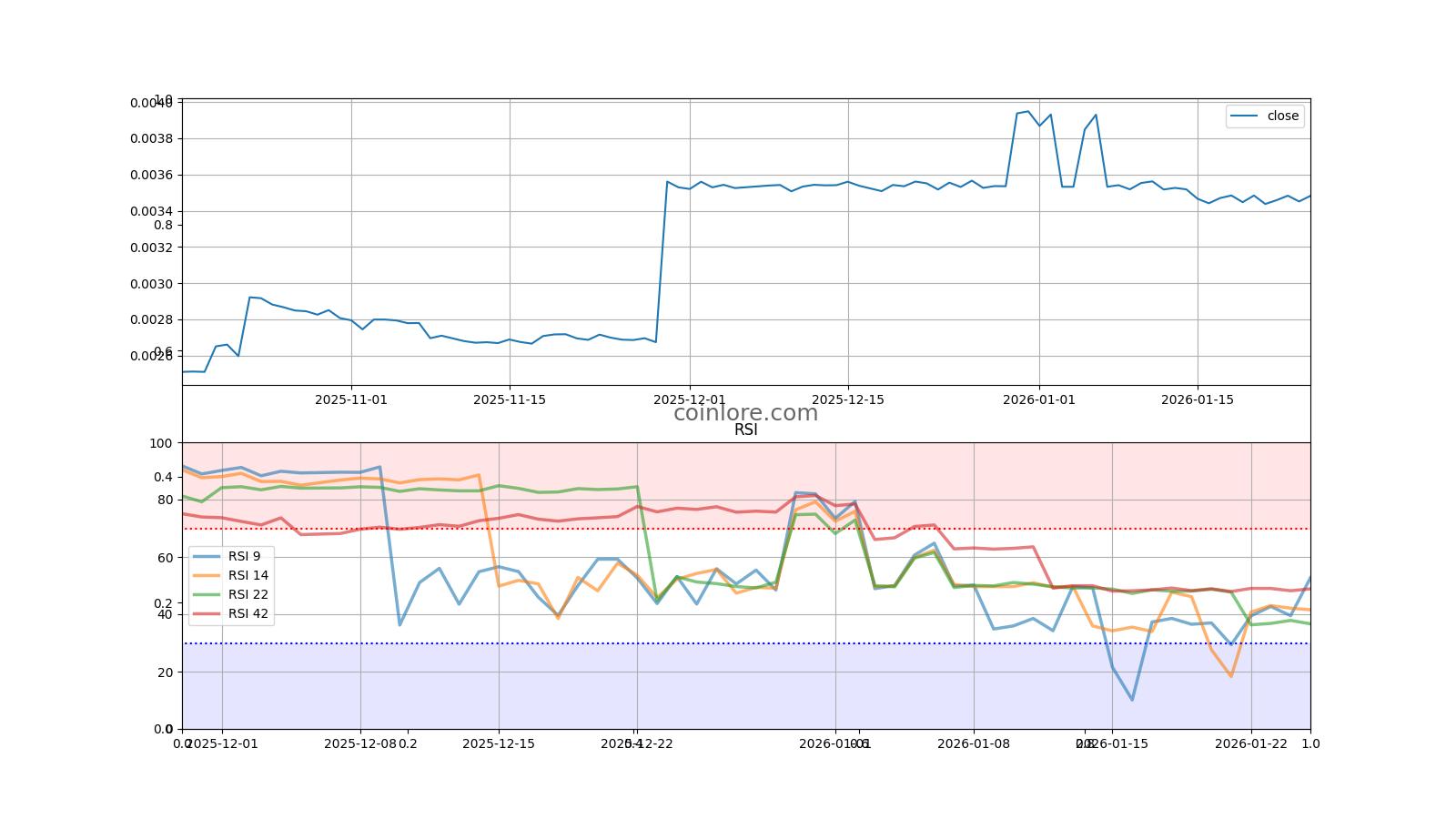 Ryo Currency RSI indicator