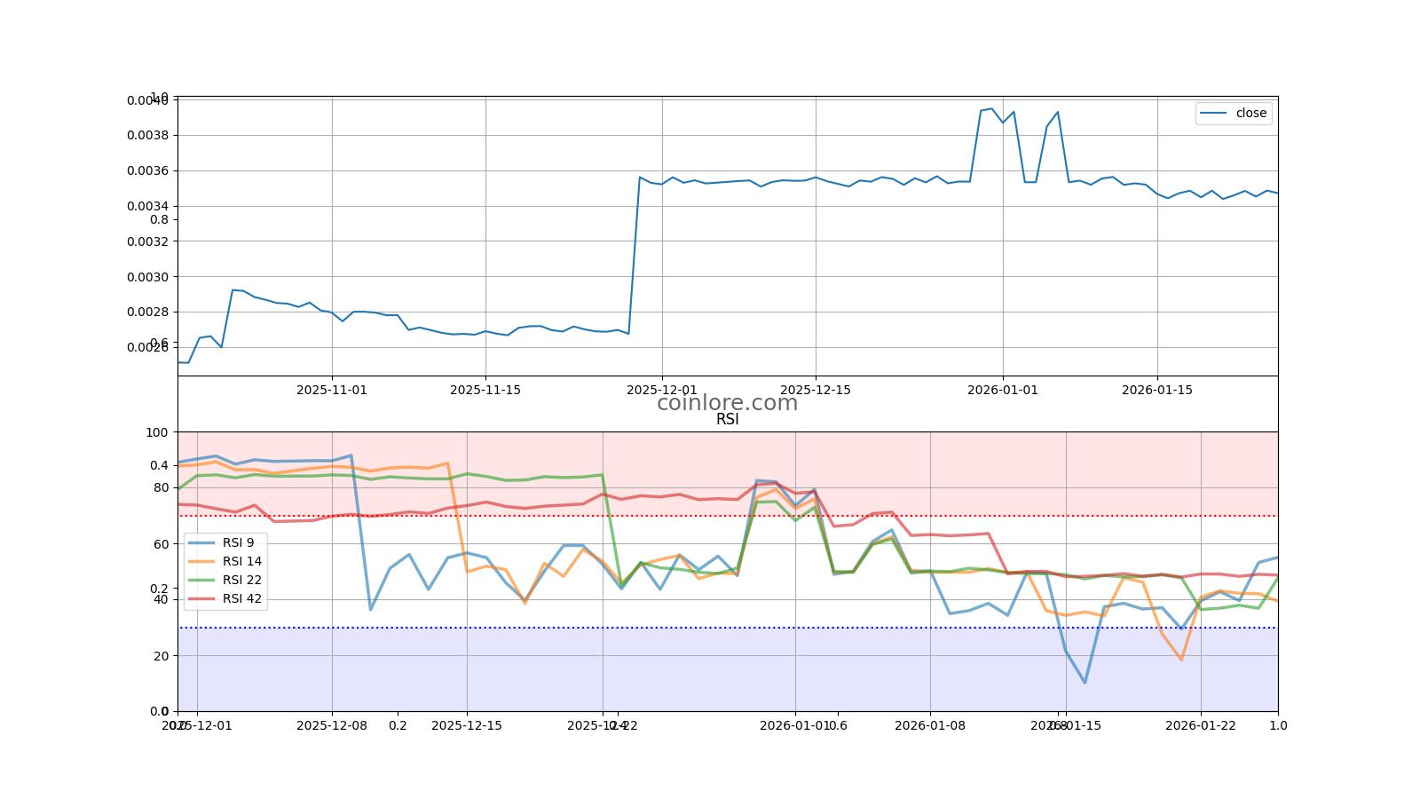 Ryo Currency RSI indicator