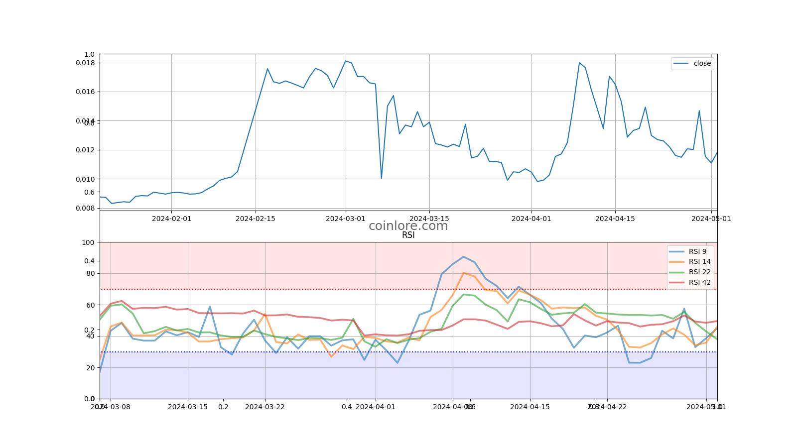 Ryo Currency RSI indicator