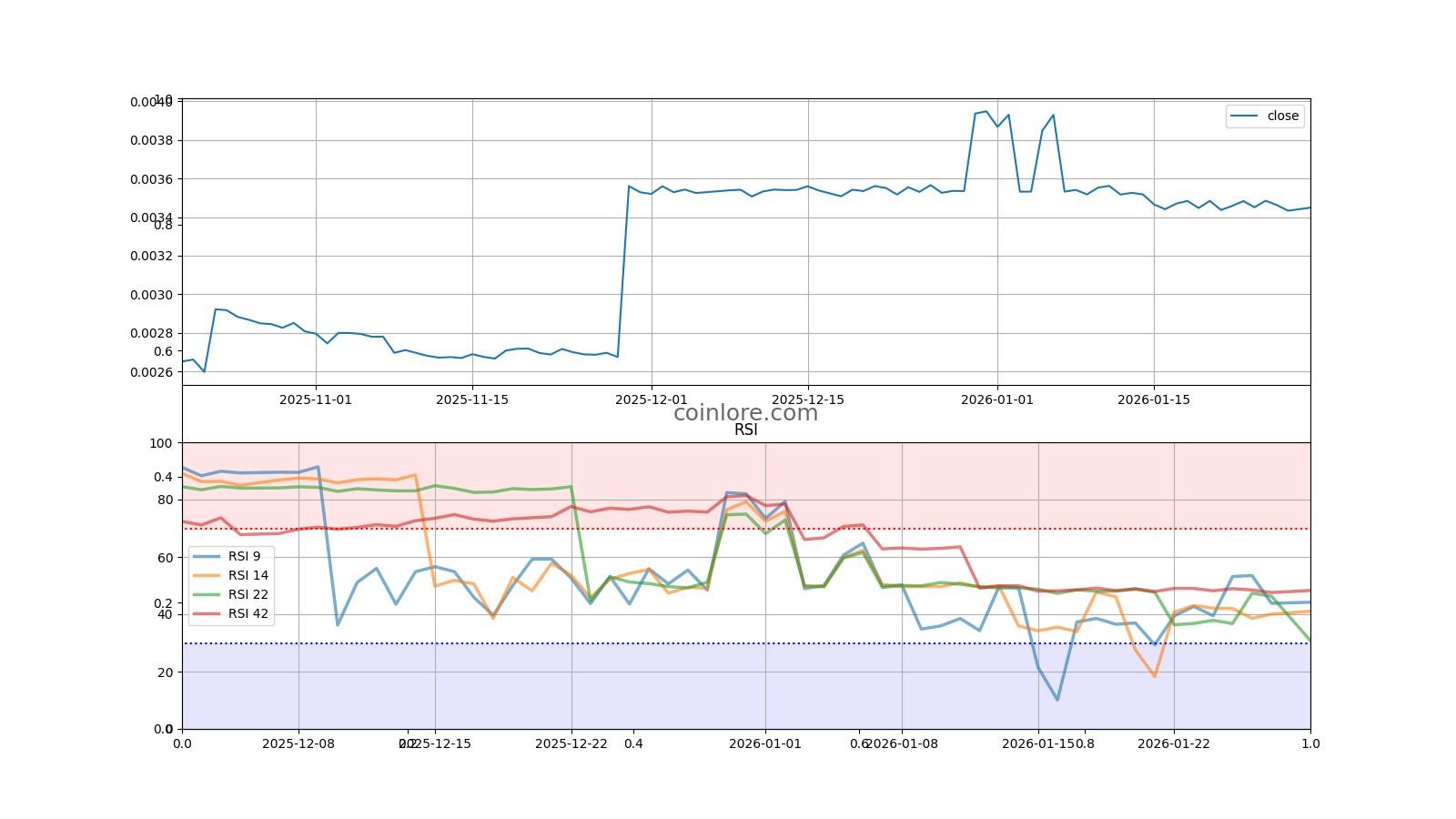 Ryo Currency RSI indicator