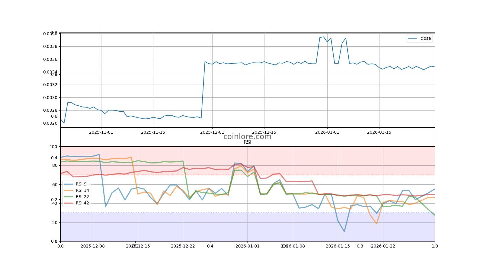 Ryo Currency RSI indicator