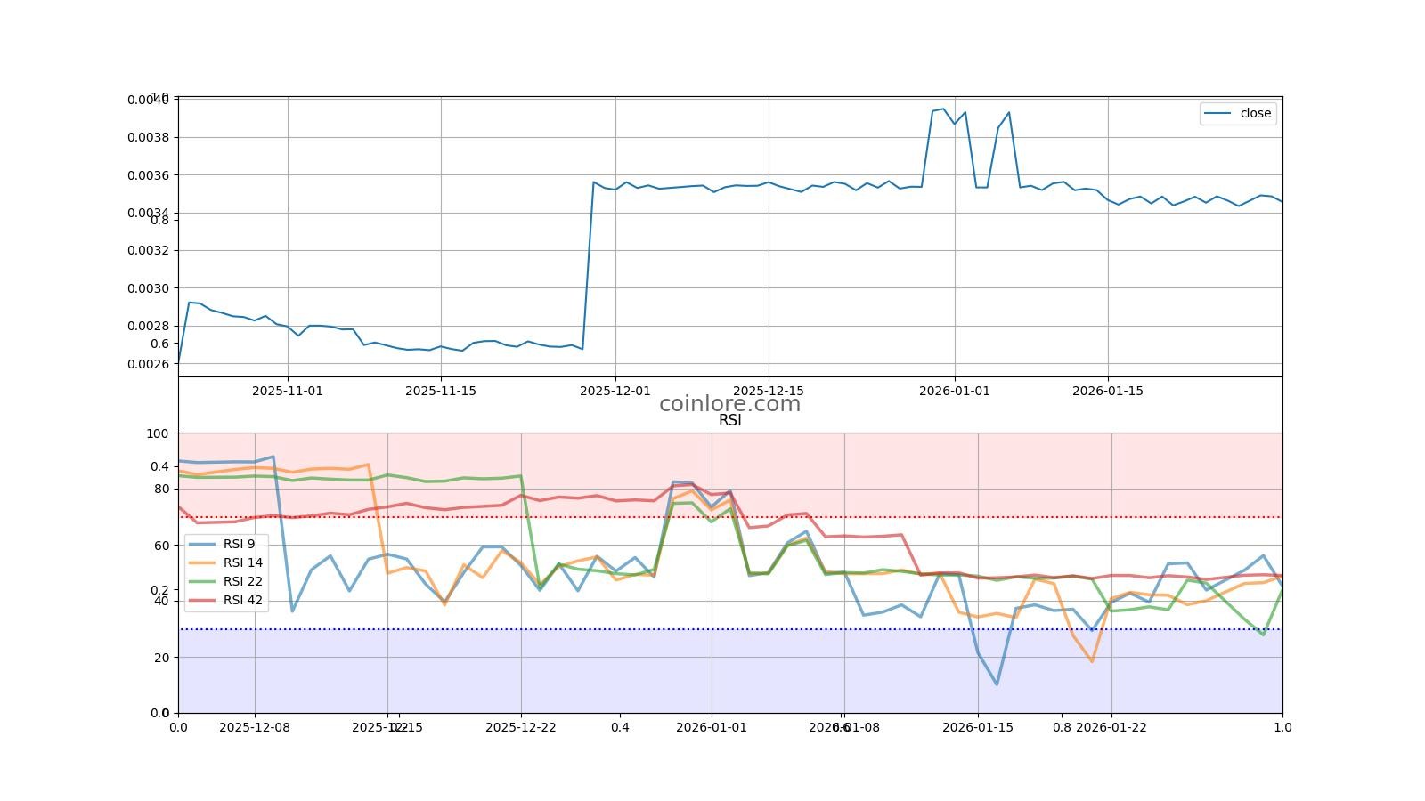 Ryo Currency RSI indicator
