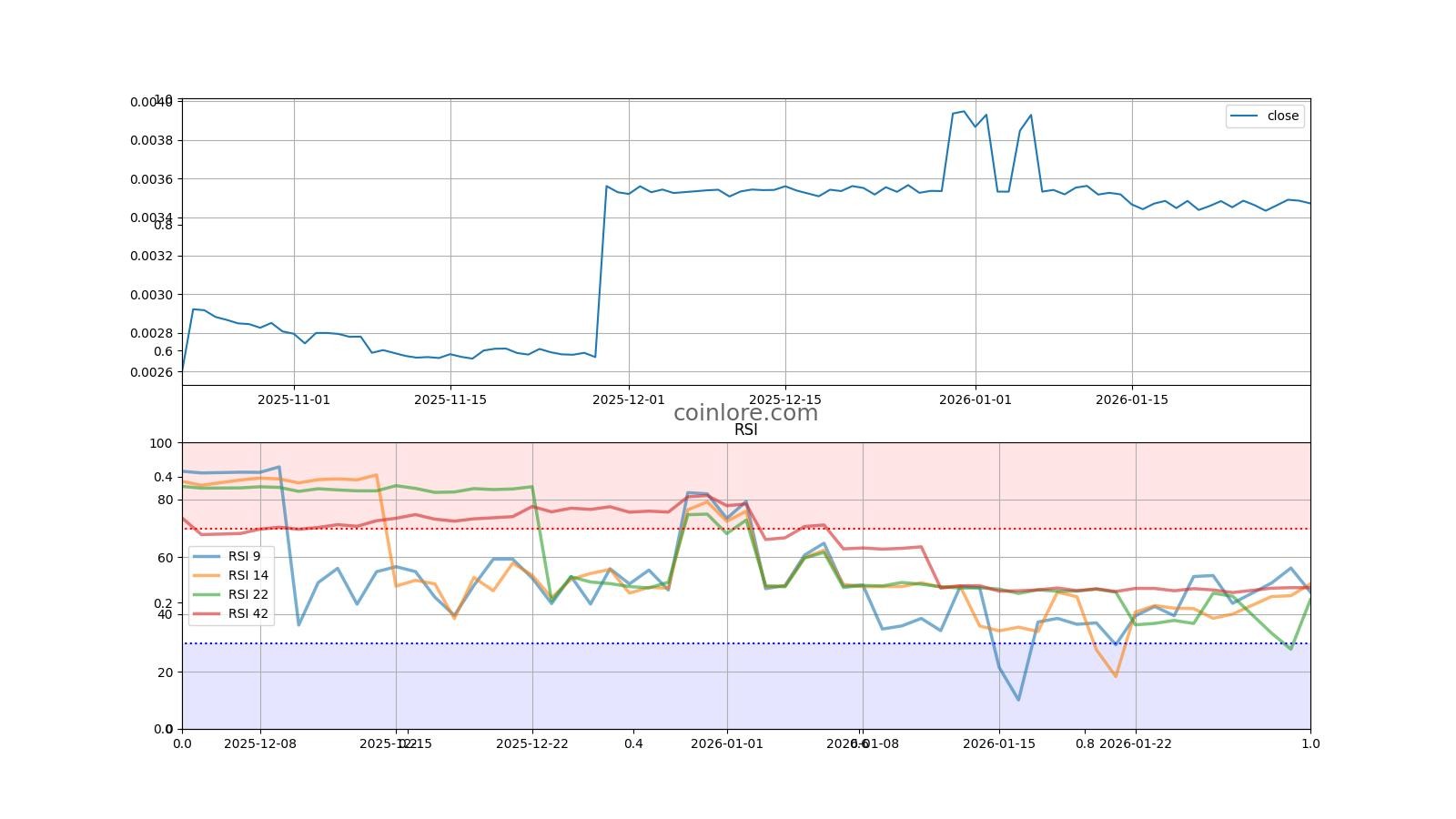 Ryo Currency RSI indicator