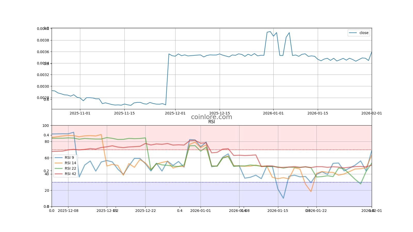 Ryo Currency RSI indicator