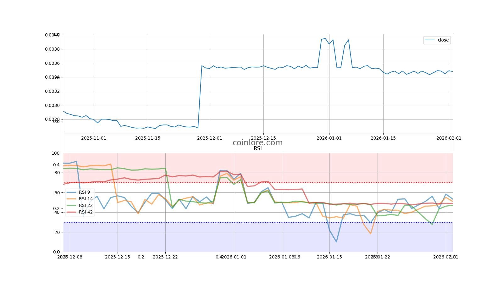 Ryo Currency RSI indicator