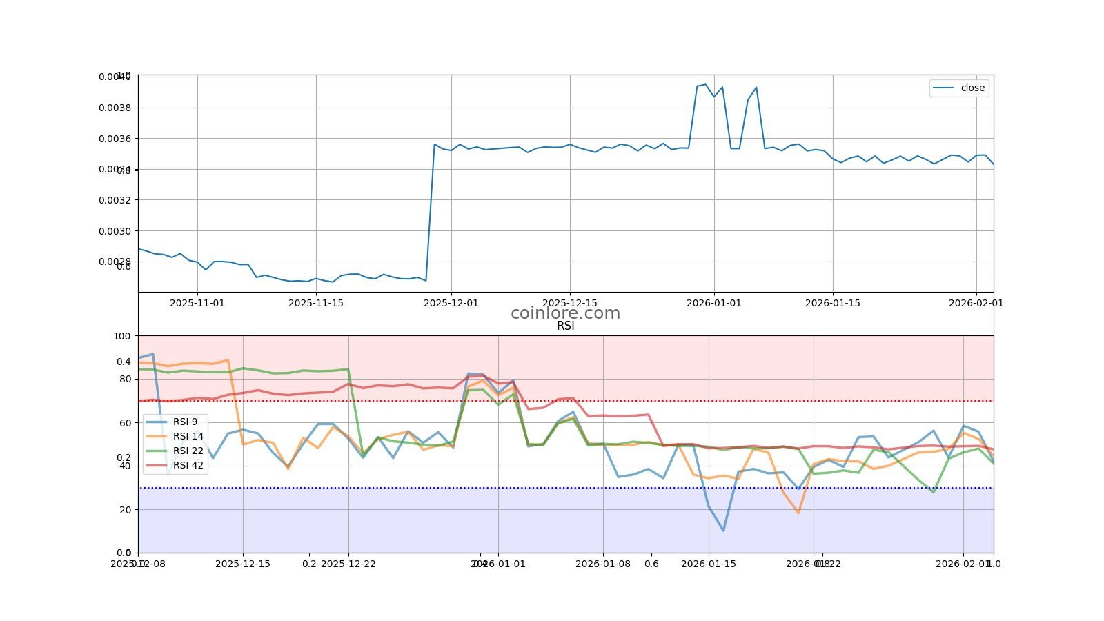 Ryo Currency RSI indicator