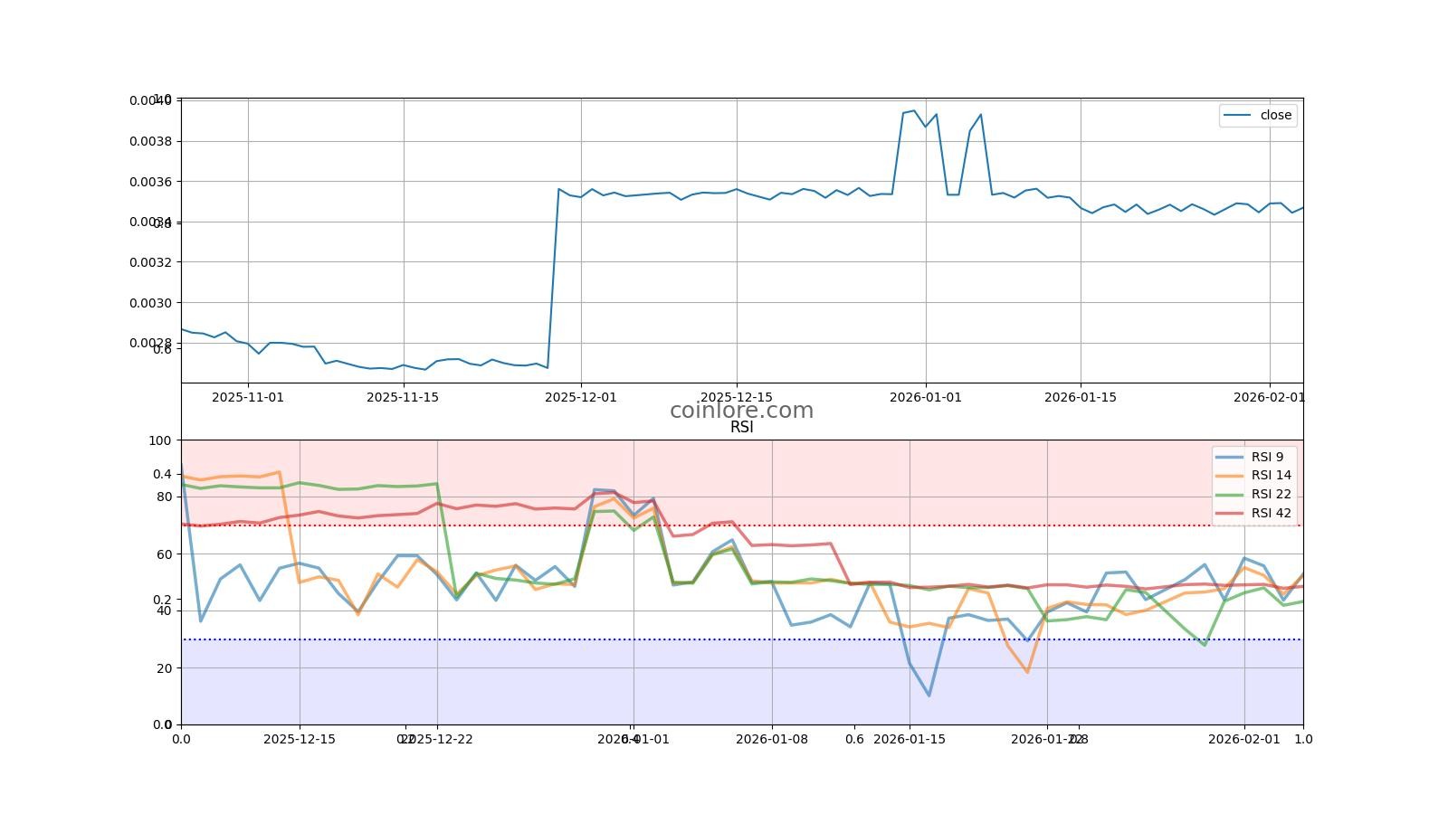 Ryo Currency RSI indicator