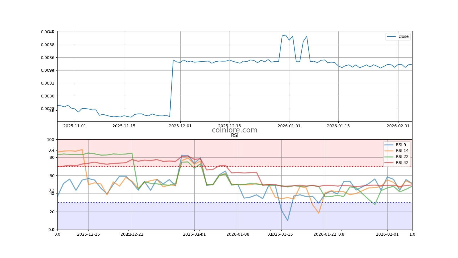 Ryo Currency RSI indicator