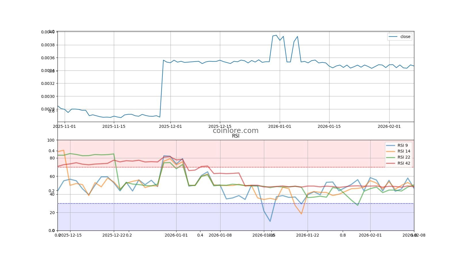 Ryo Currency RSI indicator