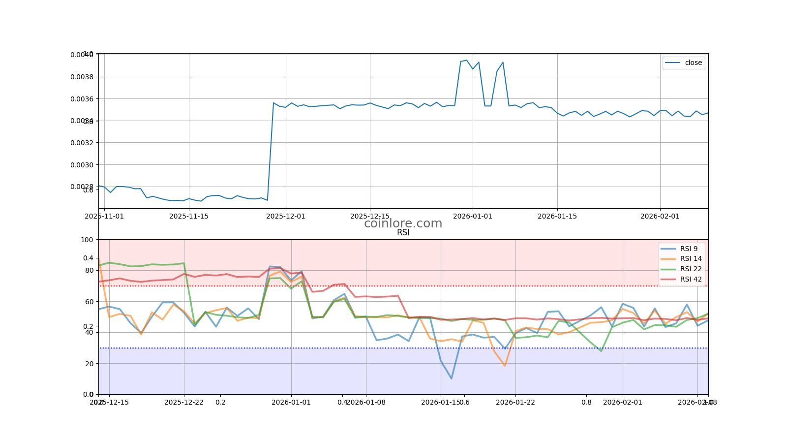 Ryo Currency RSI indicator