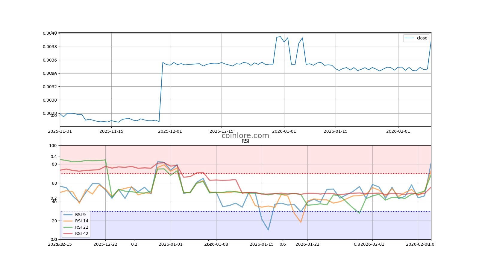 Ryo Currency RSI indicator