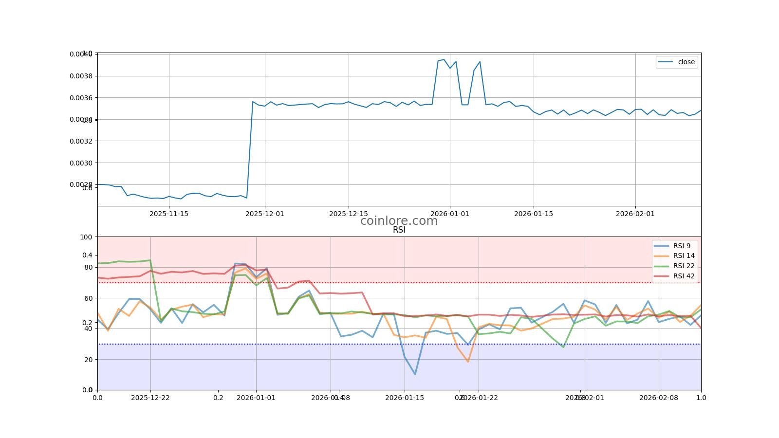Ryo Currency RSI indicator