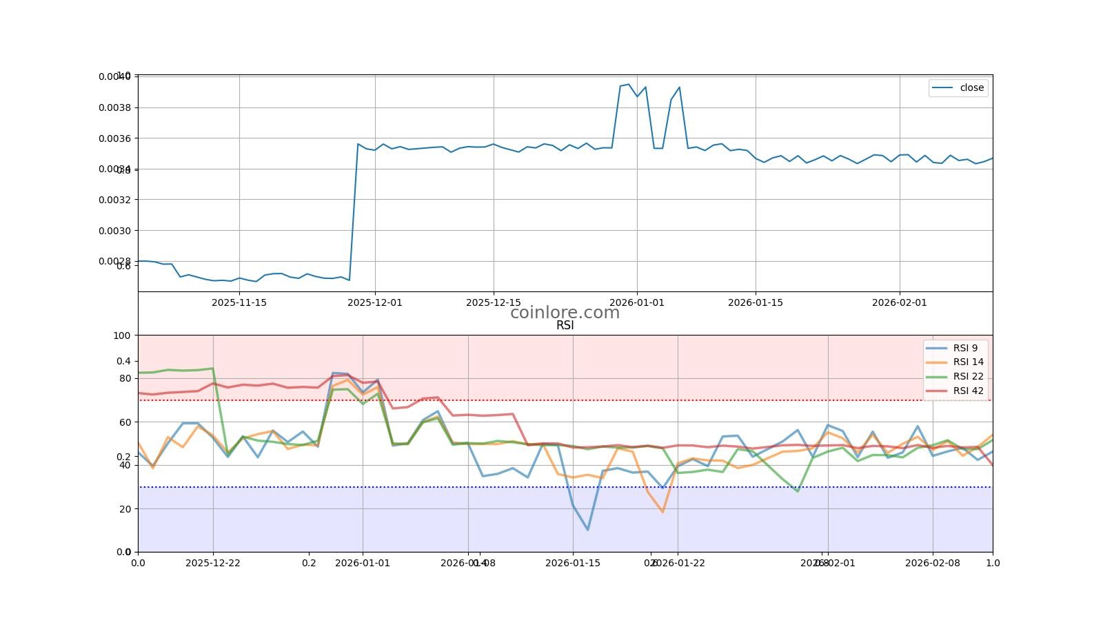 Ryo Currency RSI indicator