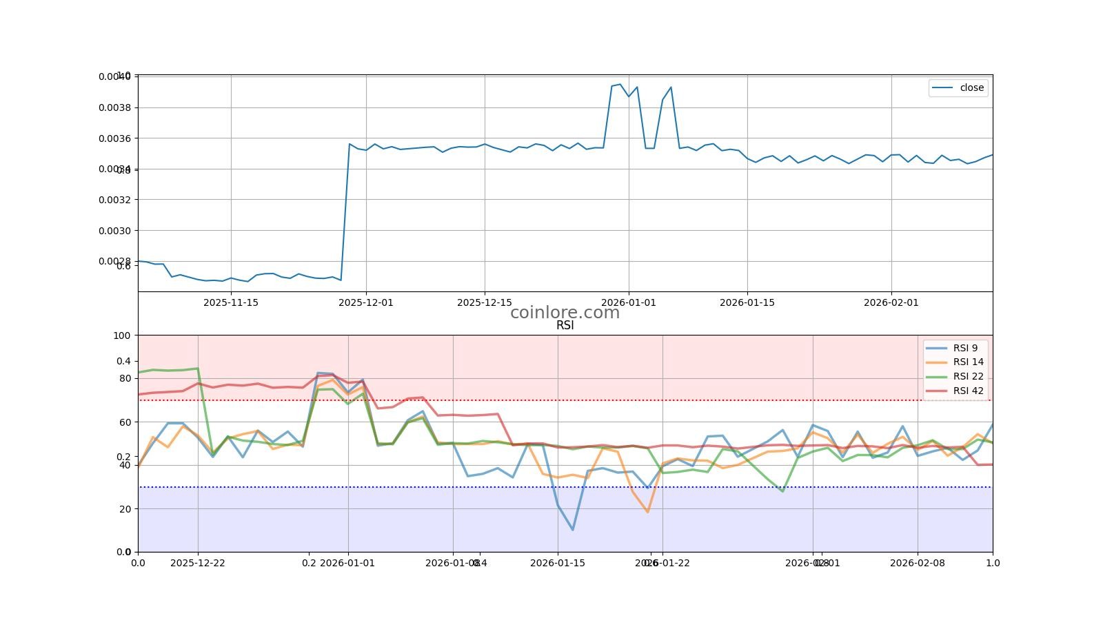 Ryo Currency RSI indicator