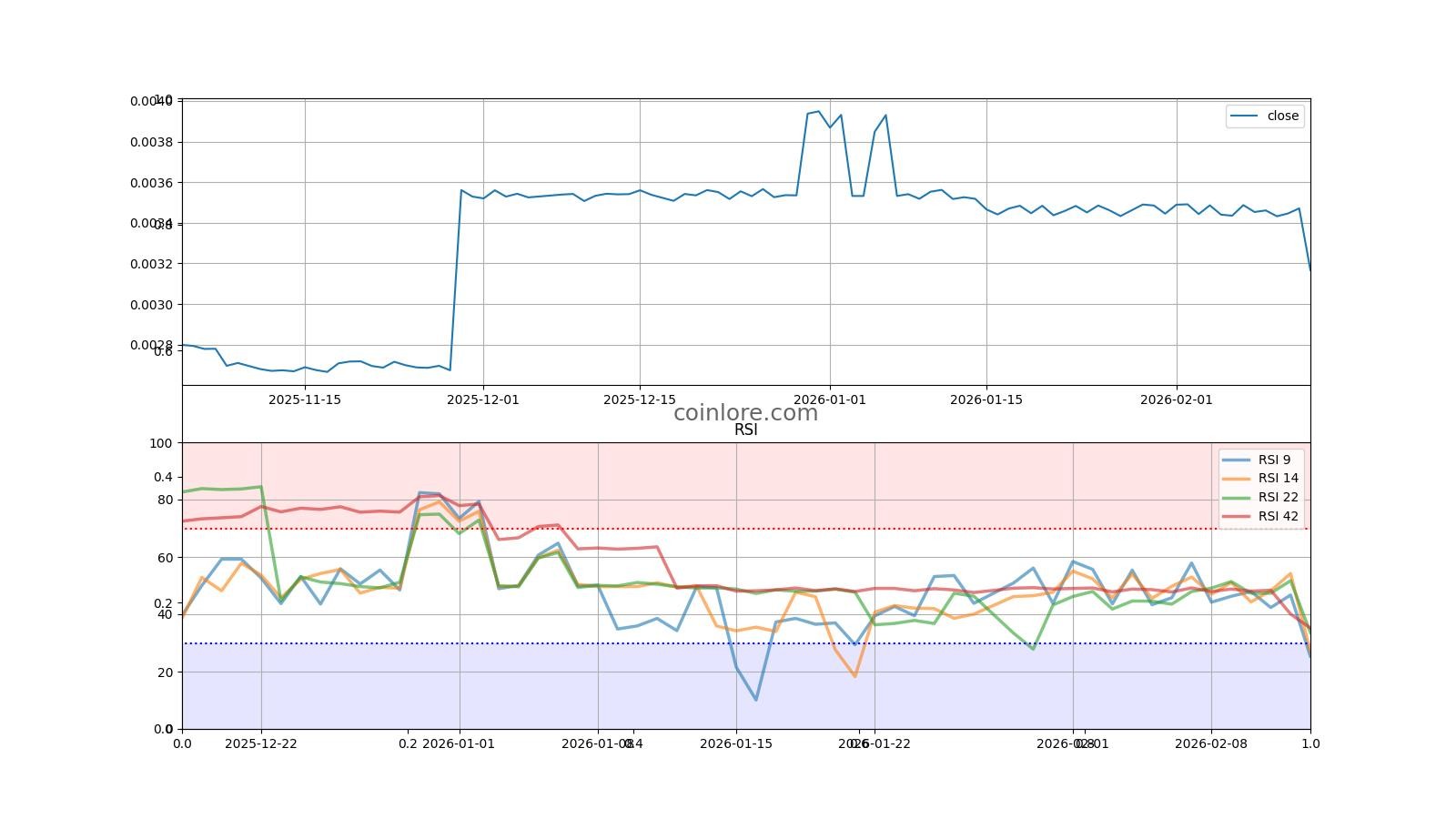 Ryo Currency RSI indicator