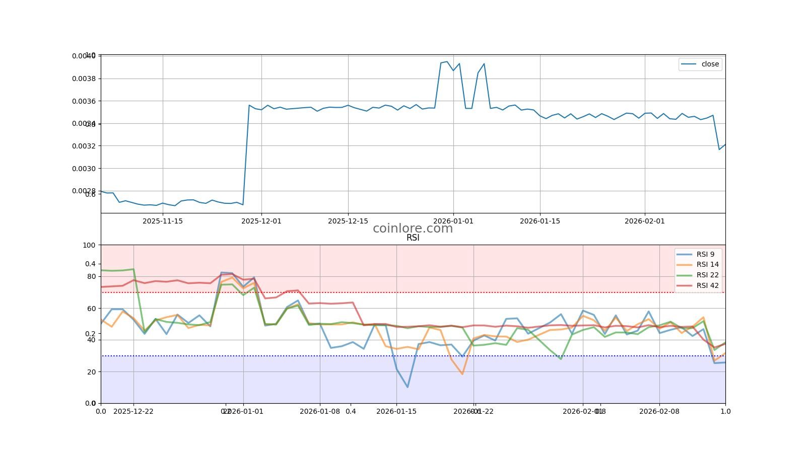 Ryo Currency RSI indicator