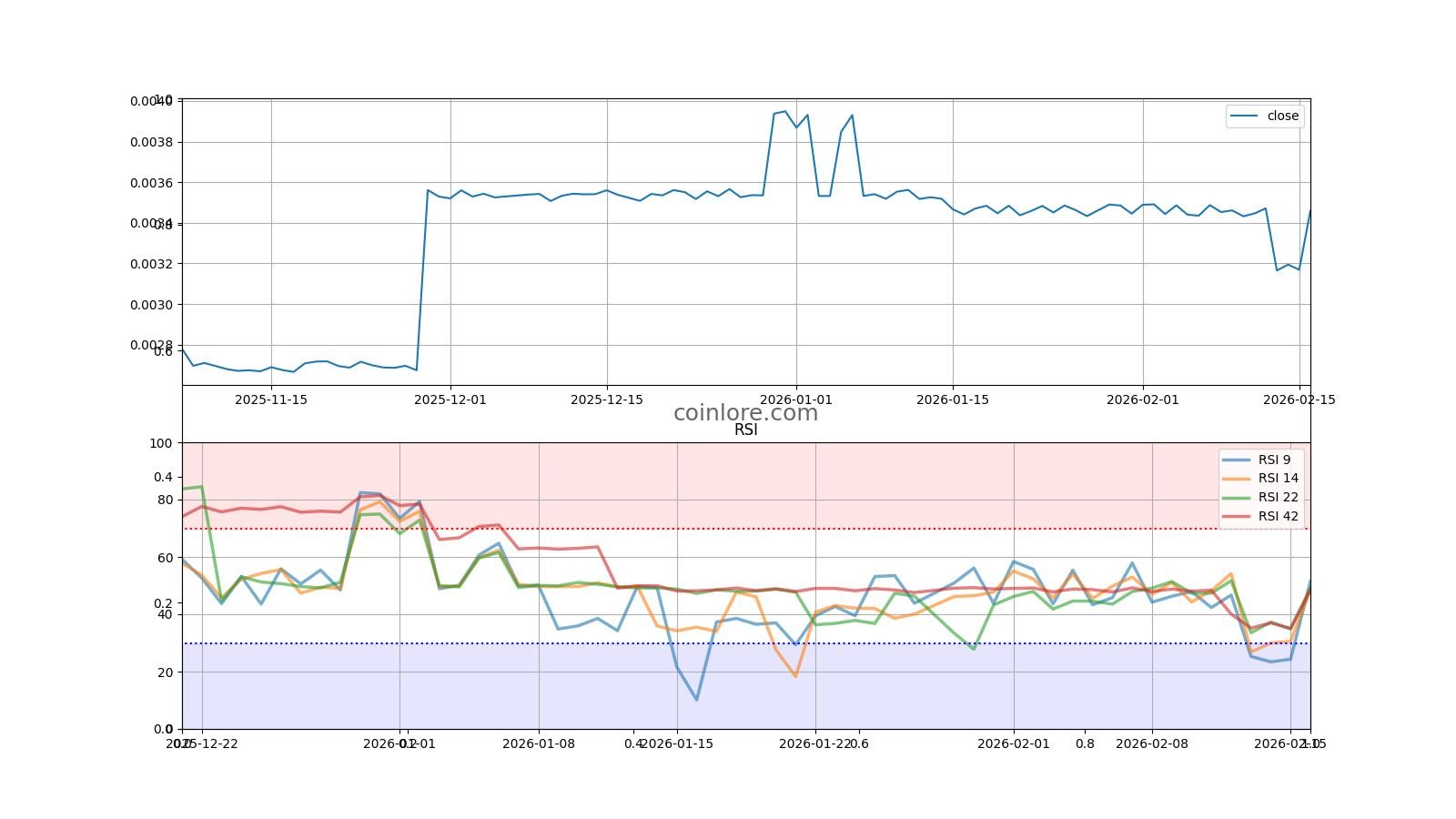 Ryo Currency RSI indicator