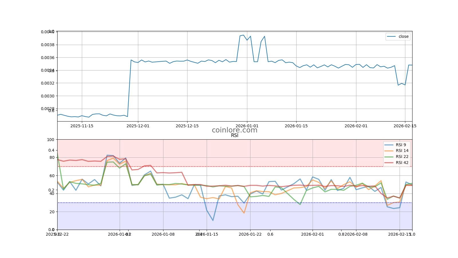 Ryo Currency RSI indicator