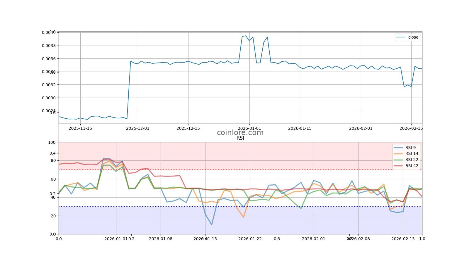 Ryo Currency RSI indicator