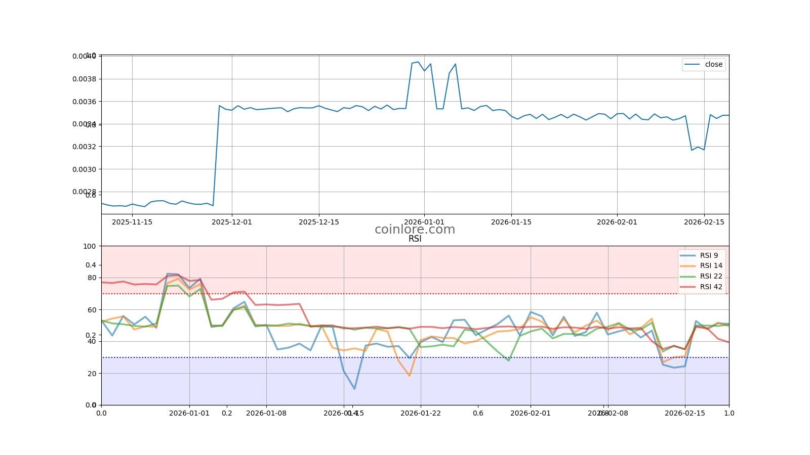 Ryo Currency RSI indicator
