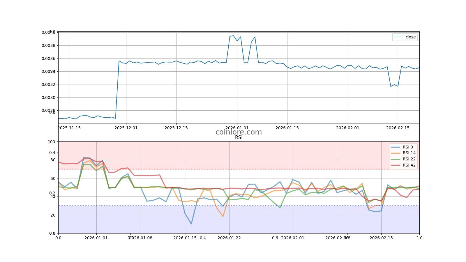 Ryo Currency RSI indicator