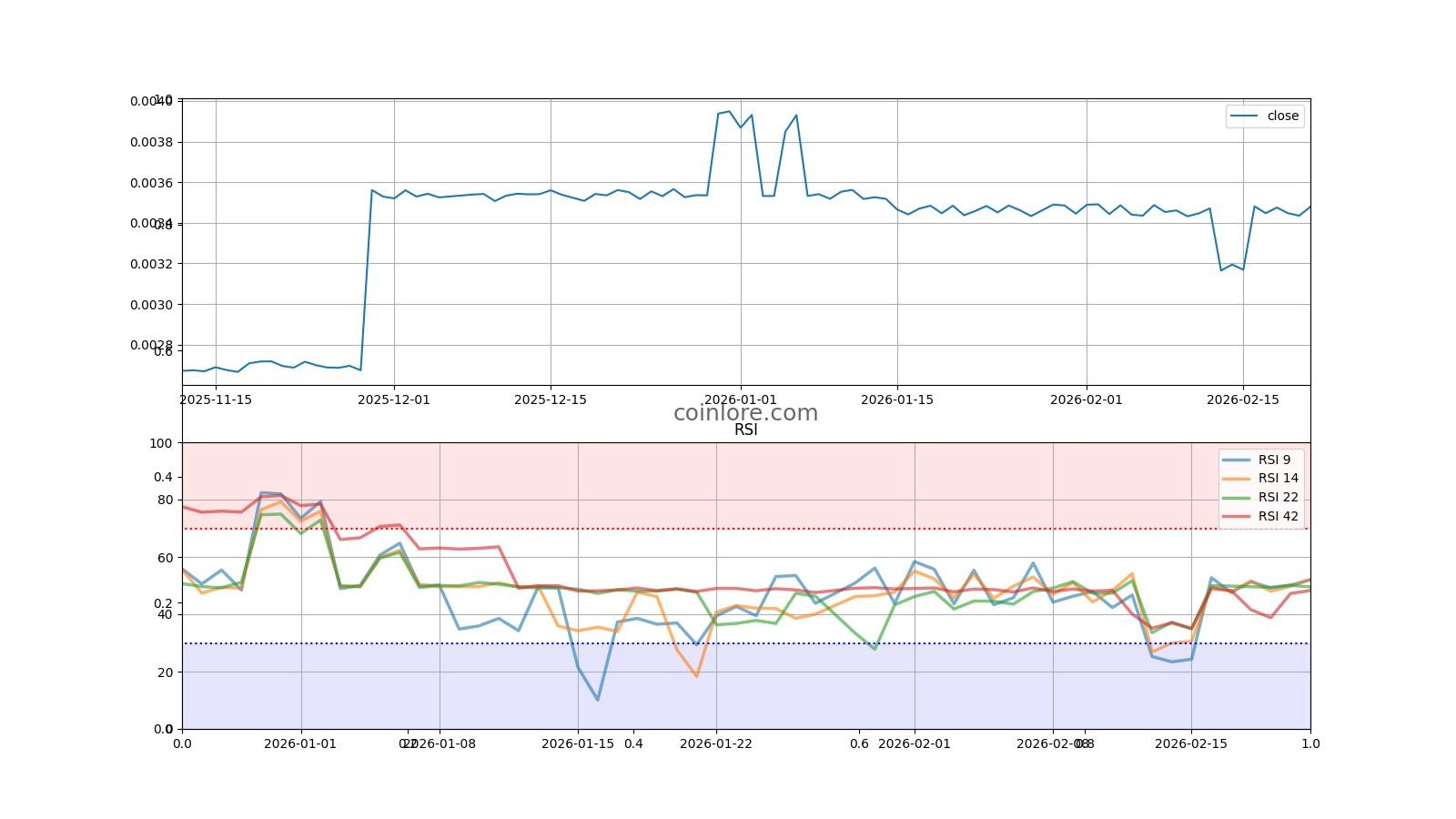 Ryo Currency RSI indicator