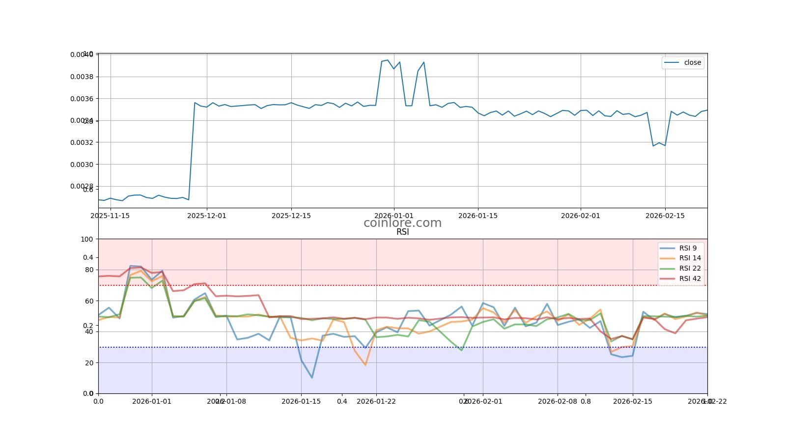 Ryo Currency RSI indicator