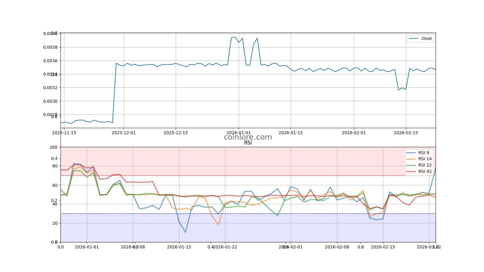 Ryo Currency RSI indicator