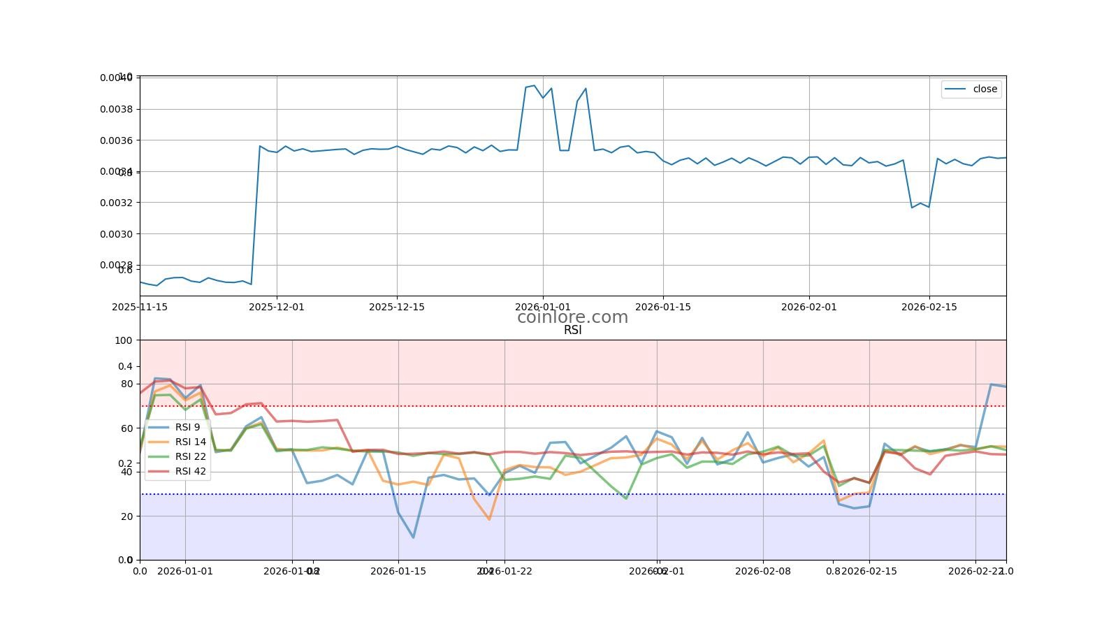 Ryo Currency RSI indicator