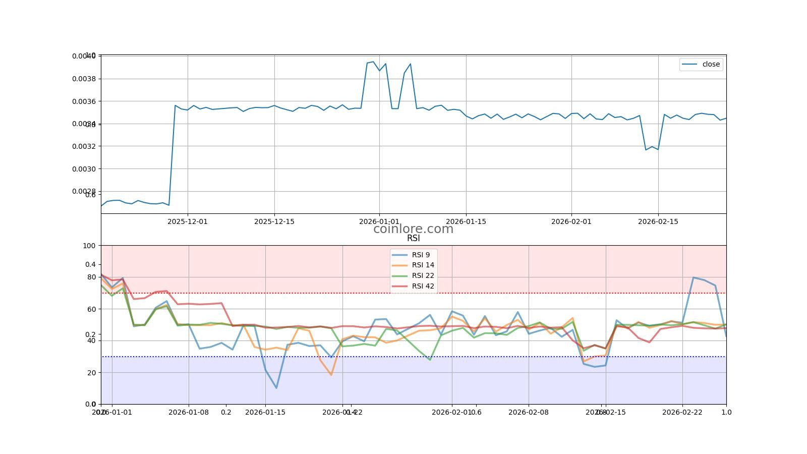 Ryo Currency RSI indicator