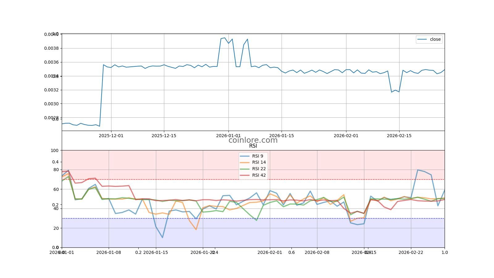 Ryo Currency RSI indicator