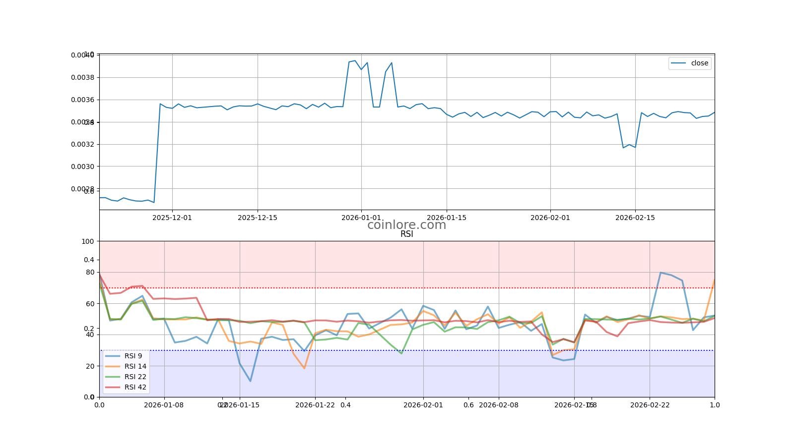 Ryo Currency RSI indicator