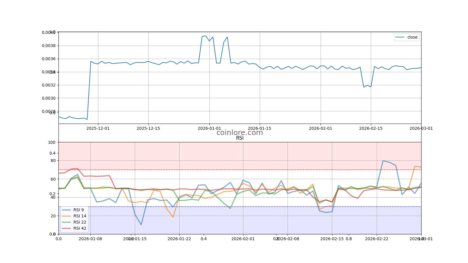 Ryo Currency RSI indicator