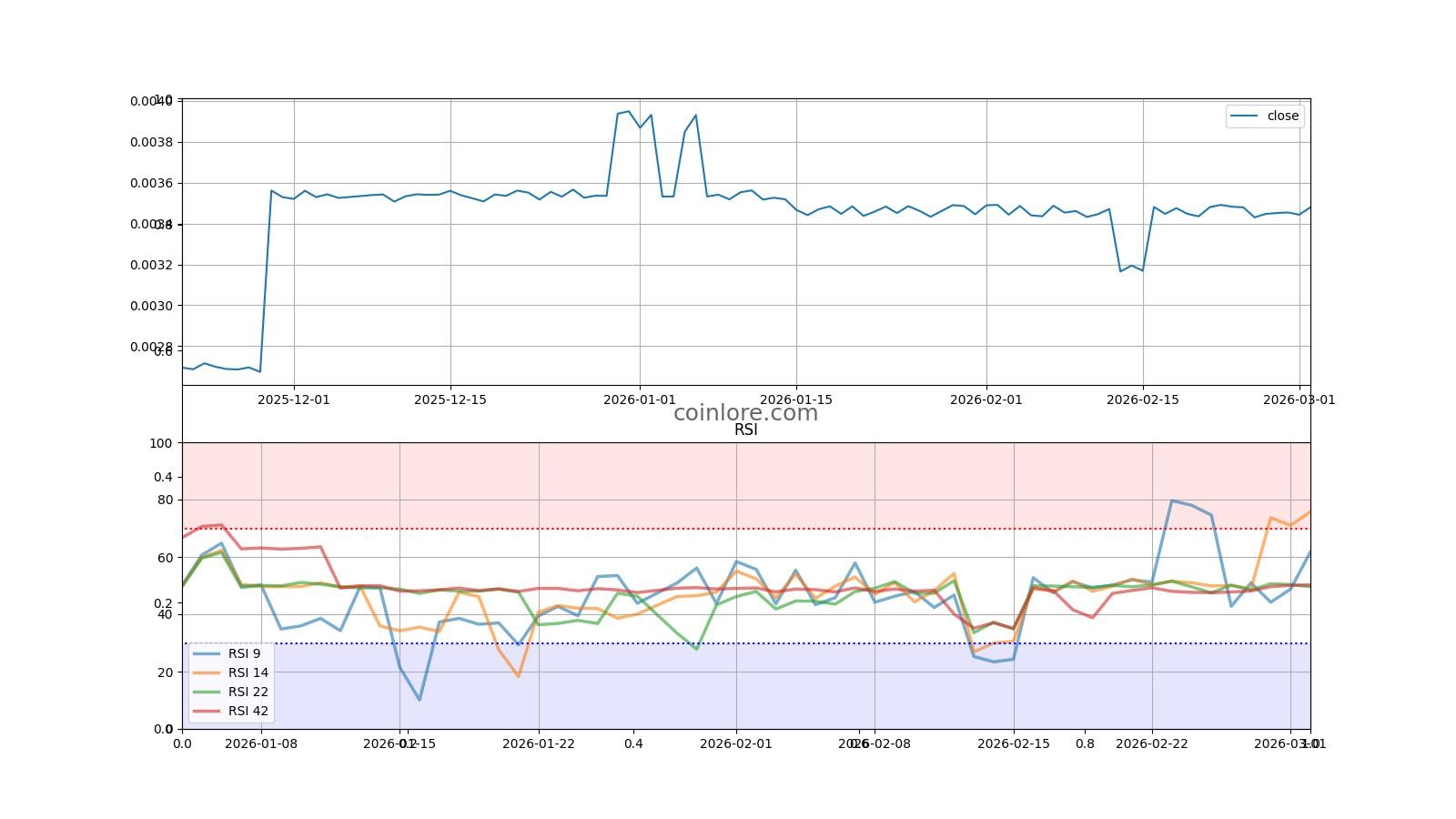 Ryo Currency RSI indicator