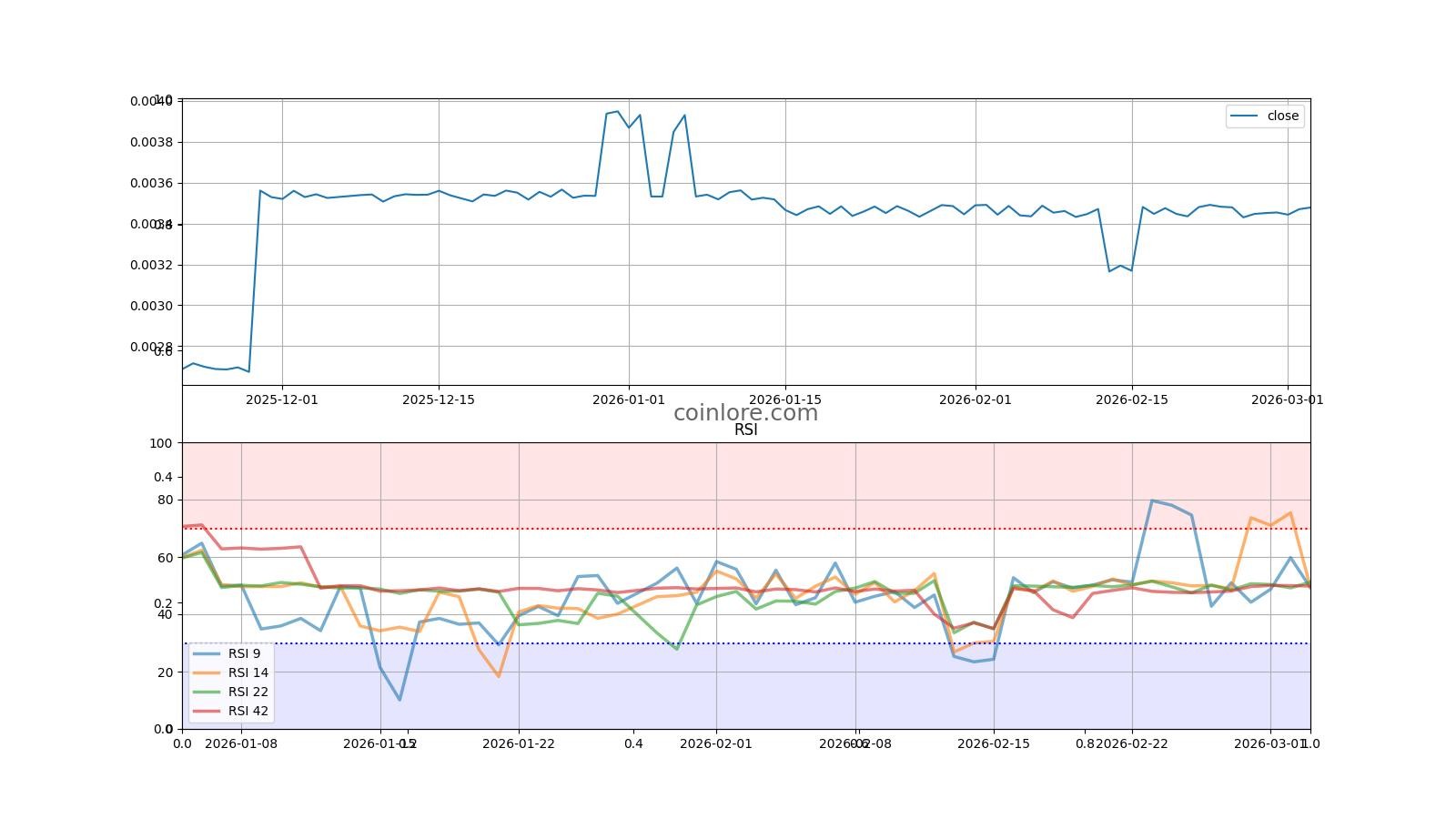 Ryo Currency RSI indicator