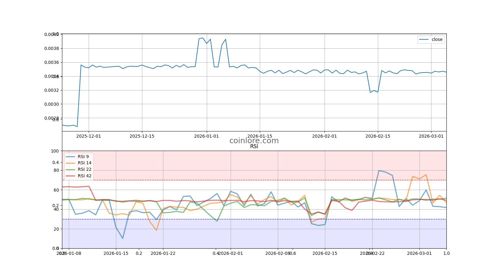 Ryo Currency RSI indicator